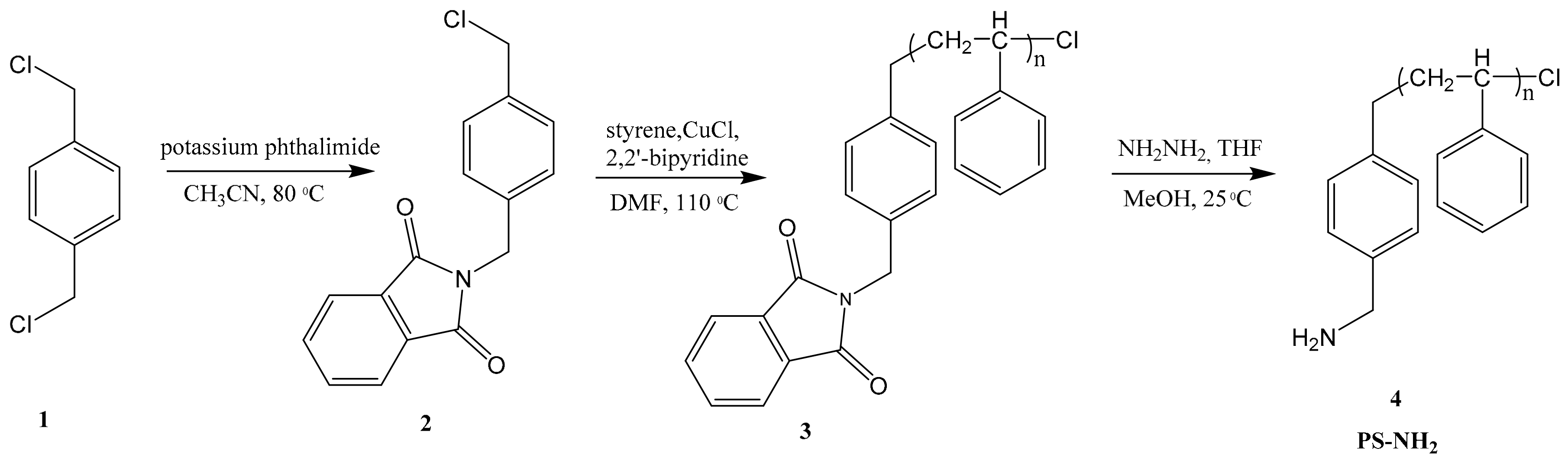 Synthesis of Polystyrene-Coated Superparamagnetic and Ferromagnetic ...