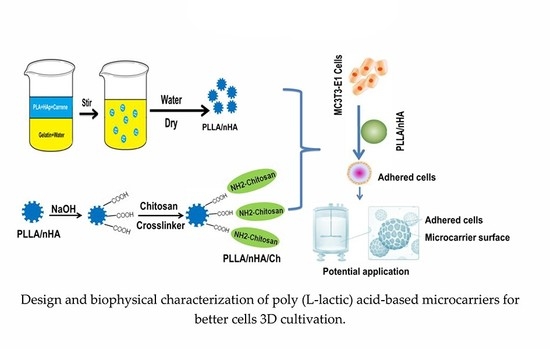 Polymers | Special Issue : Intrinsically Biocompatible Polymer Systems