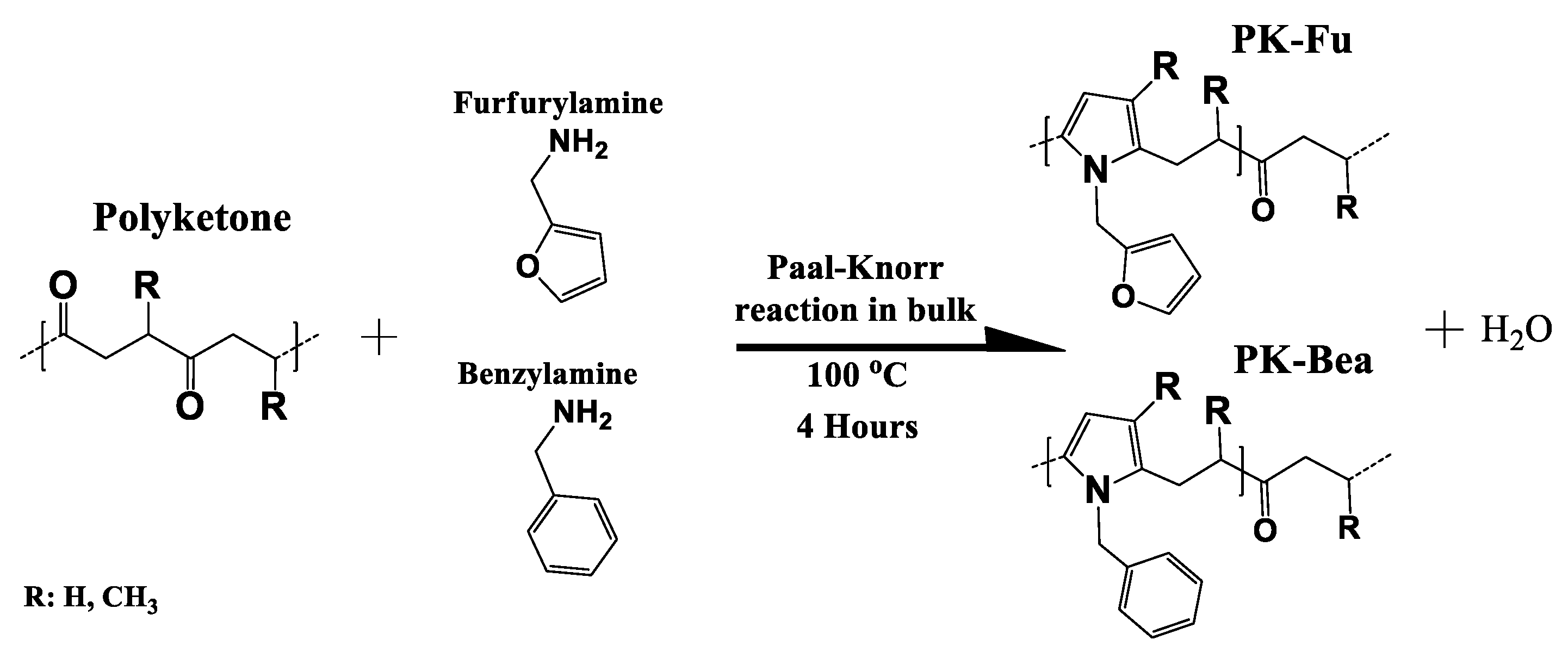 Electrically-Responsive Reversible Polyketone/MWCNT Network through ...