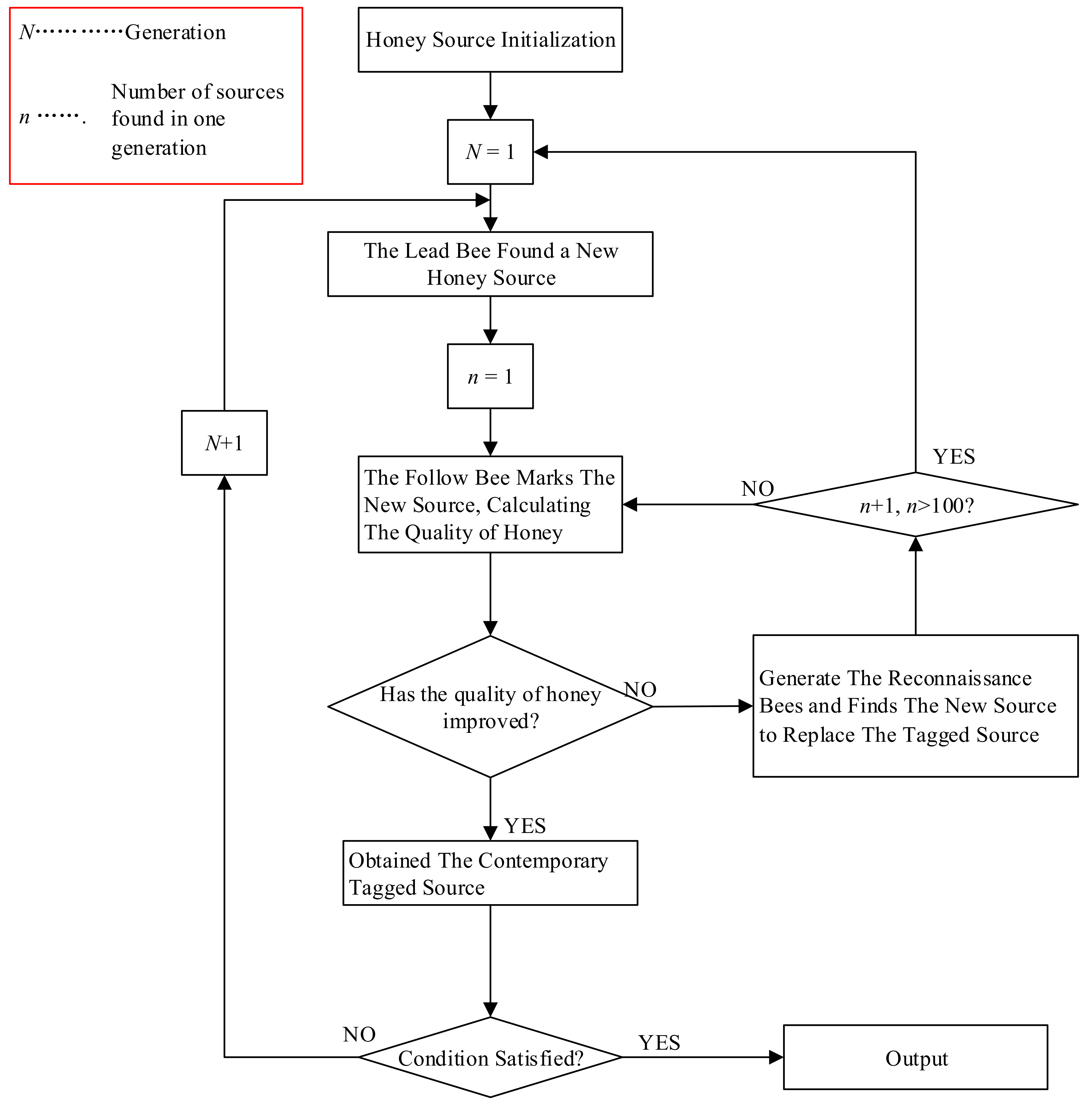 A Novel Fault Diagnosis System on Polymer Insulation of Power ...