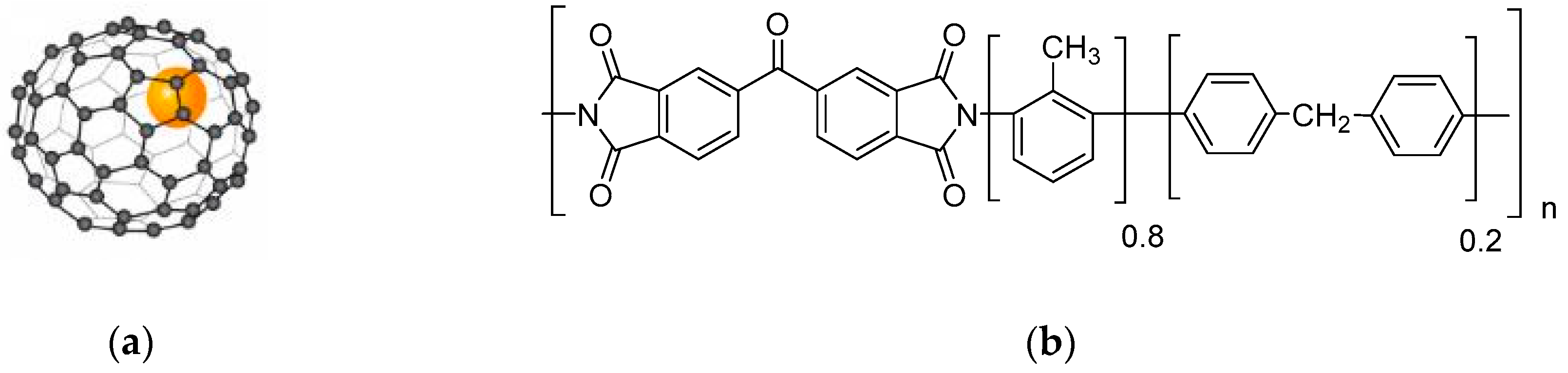 Impact of Endometallofullerene on P84 Copolyimide Transport and ...
