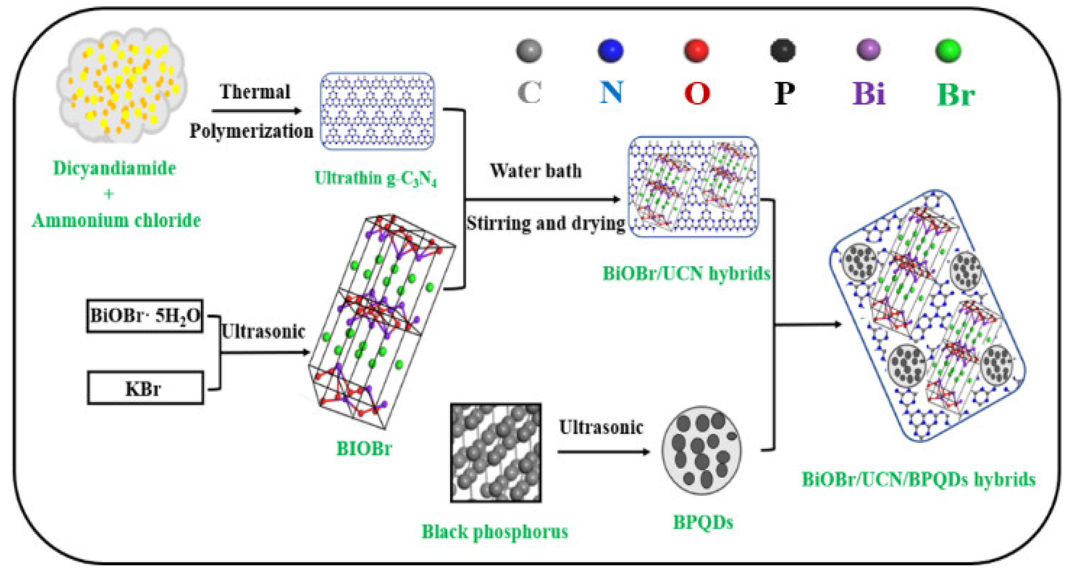 The Ternary Heterostructures of BiOBr/Ultrathin g-C3N4/Black ...