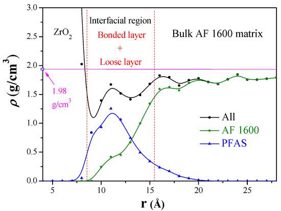 Multiscale Interface Effect on Homogeneous Dielectric Structure of ZrO2 ...