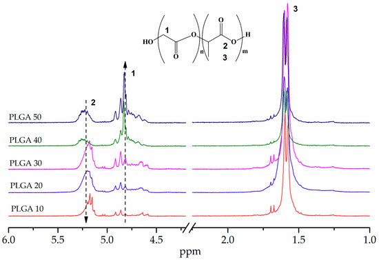Effect of Chemical Composition Variant and Oxygen Plasma Treatments on ...