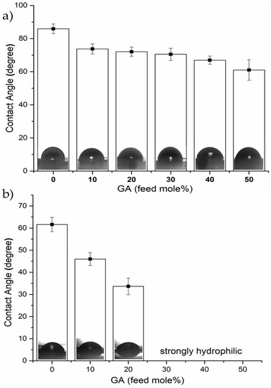 Effect of Chemical Composition Variant and Oxygen Plasma Treatments on ...