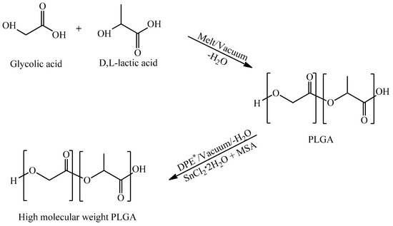 Effect of Chemical Composition Variant and Oxygen Plasma Treatments on ...