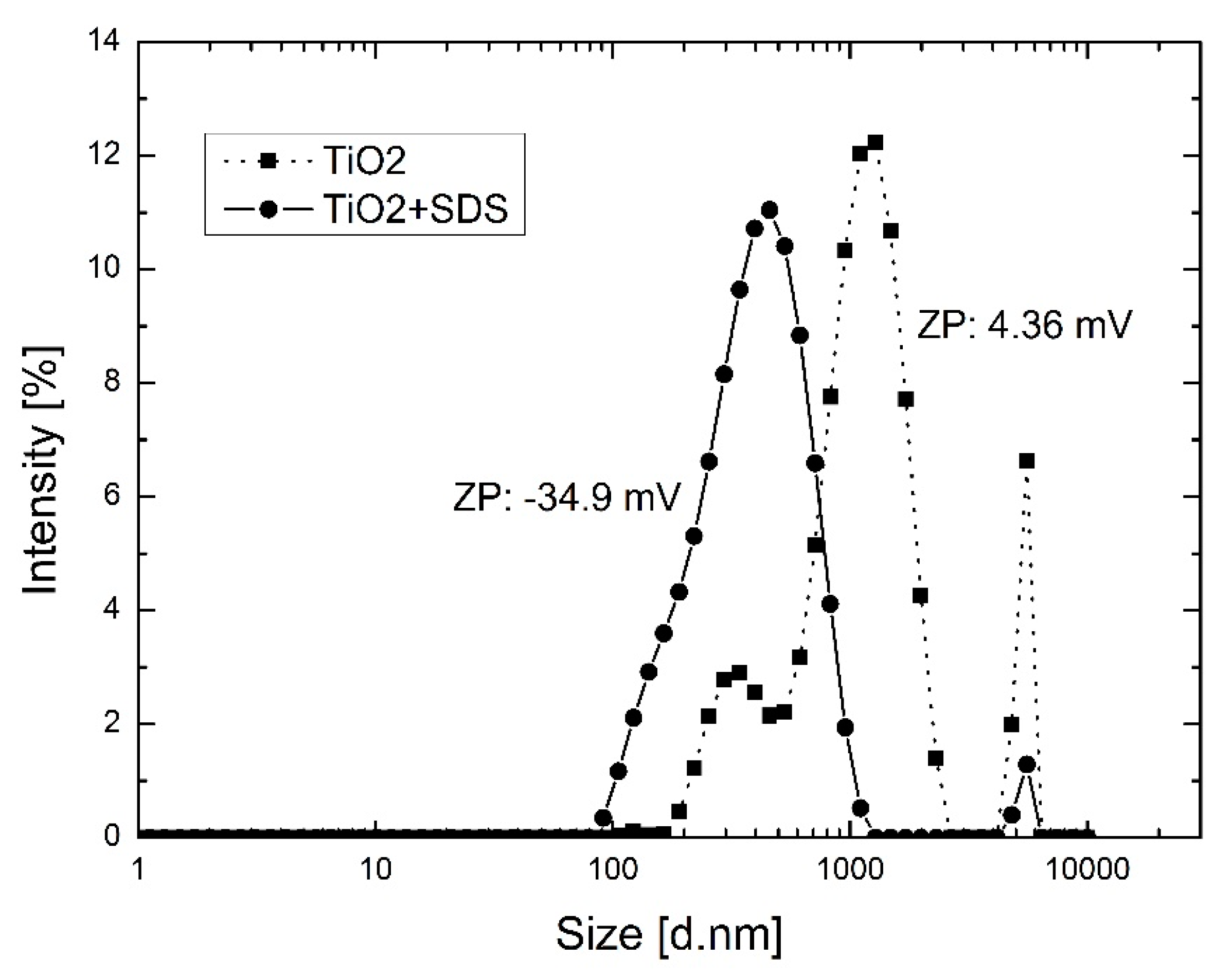 Novel Photocatalytic PVDF/Nano-TiO2 Hollow Fibers for Environmental ...