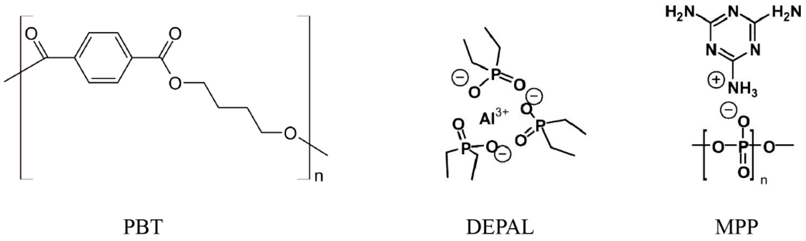 Development of a Semiglobal Reaction Mechanism for the Thermal ...