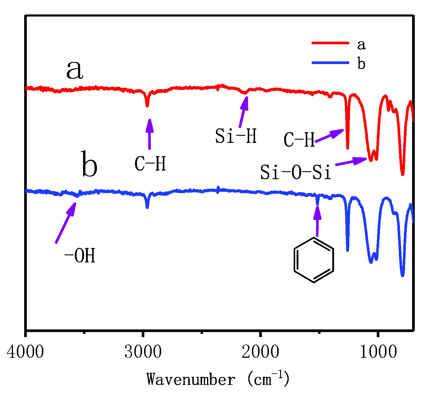 Facile Route for Bio-Phenol Siloxane Synthesis via Heterogeneous ...