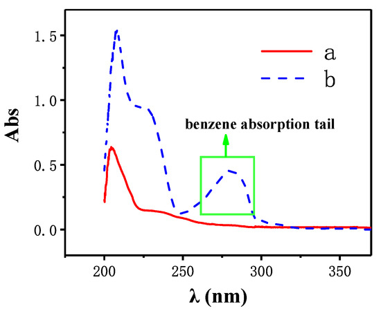 Facile Route for Bio-Phenol Siloxane Synthesis via Heterogeneous ...