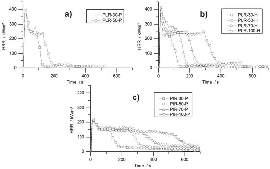 Fire Phenomena of Rigid Polyurethane Foams