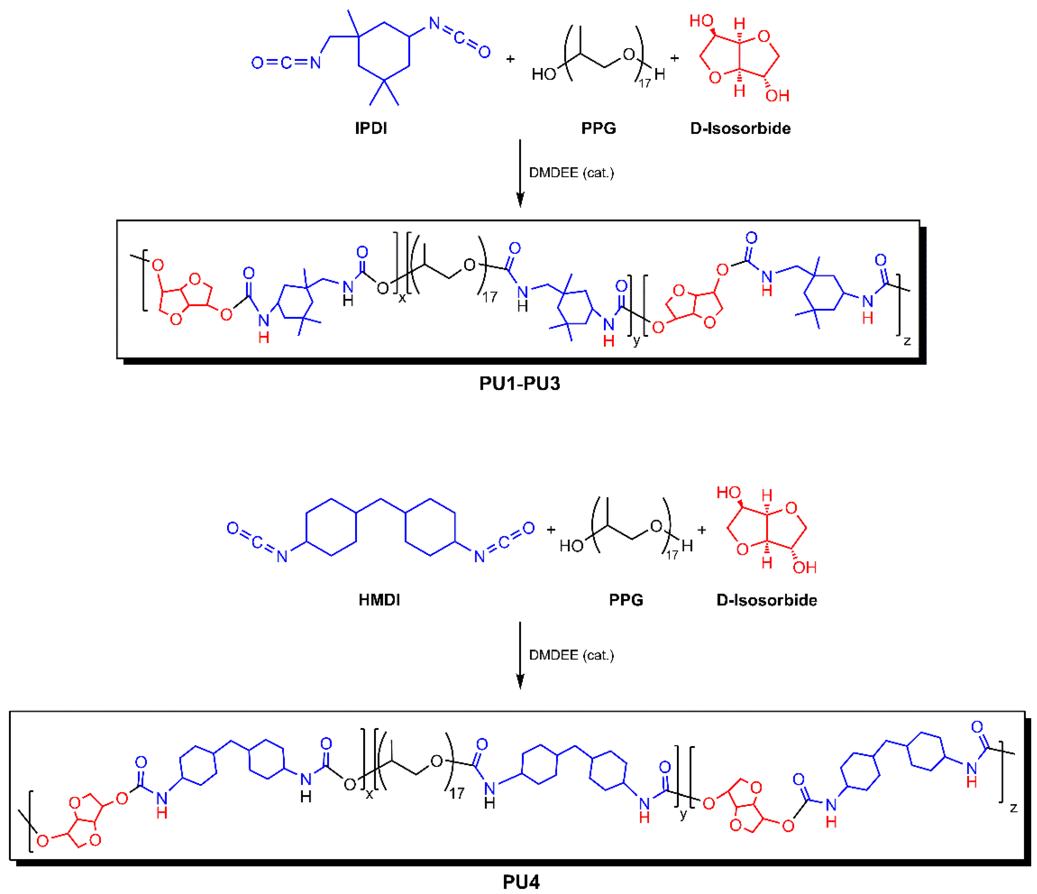 Synthesis and Characterization of Isosorbide-Based Polyurethanes ...