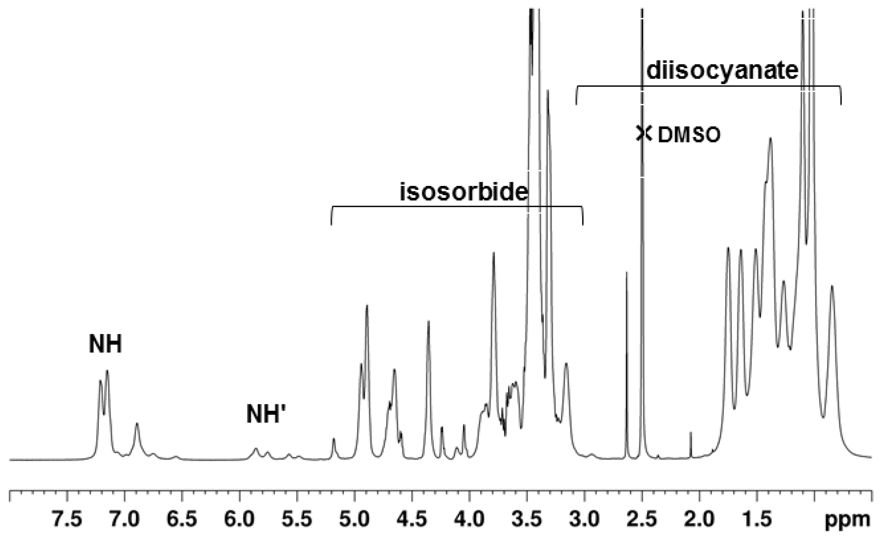 Synthesis and Characterization of Isosorbide-Based Polyurethanes ...