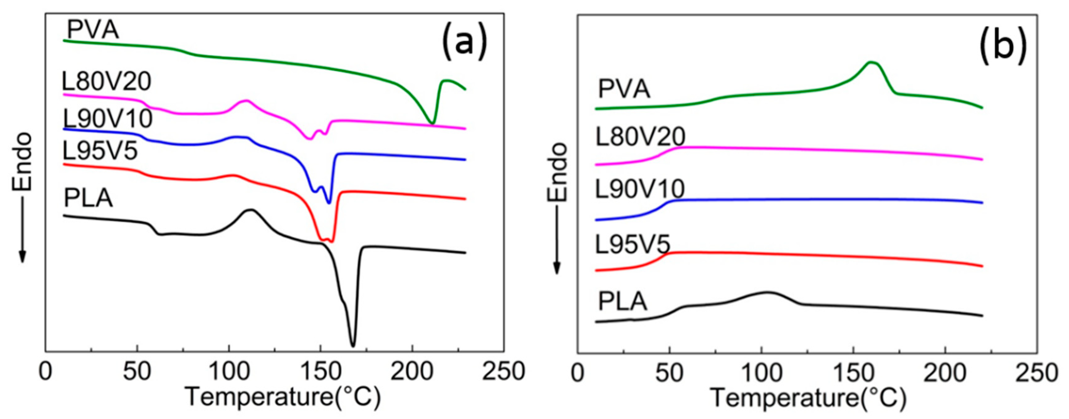 Simultaneous Enhancement of Strength and Toughness of PLA Induced by ...