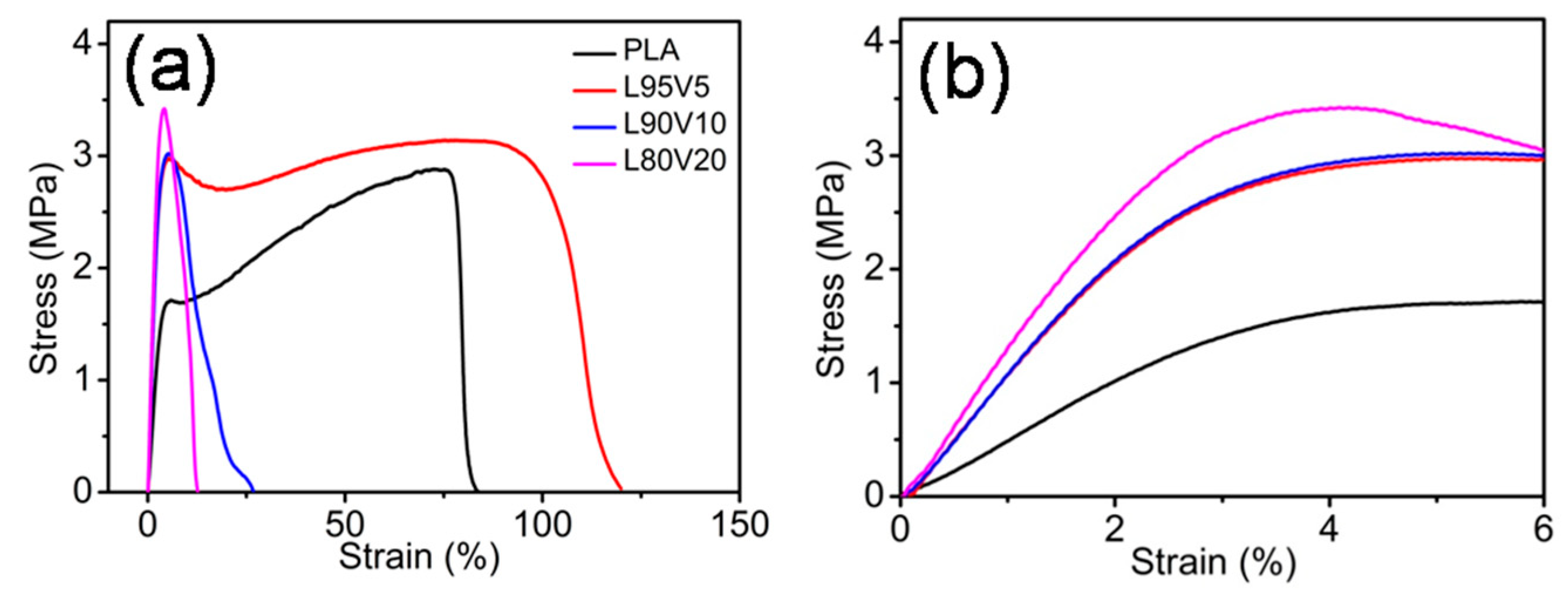 Simultaneous Enhancement of Strength and Toughness of PLA Induced by ...