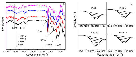 High Performance Poly(vinyl alcohol)-Based Li-Ion Conducting Gel ...