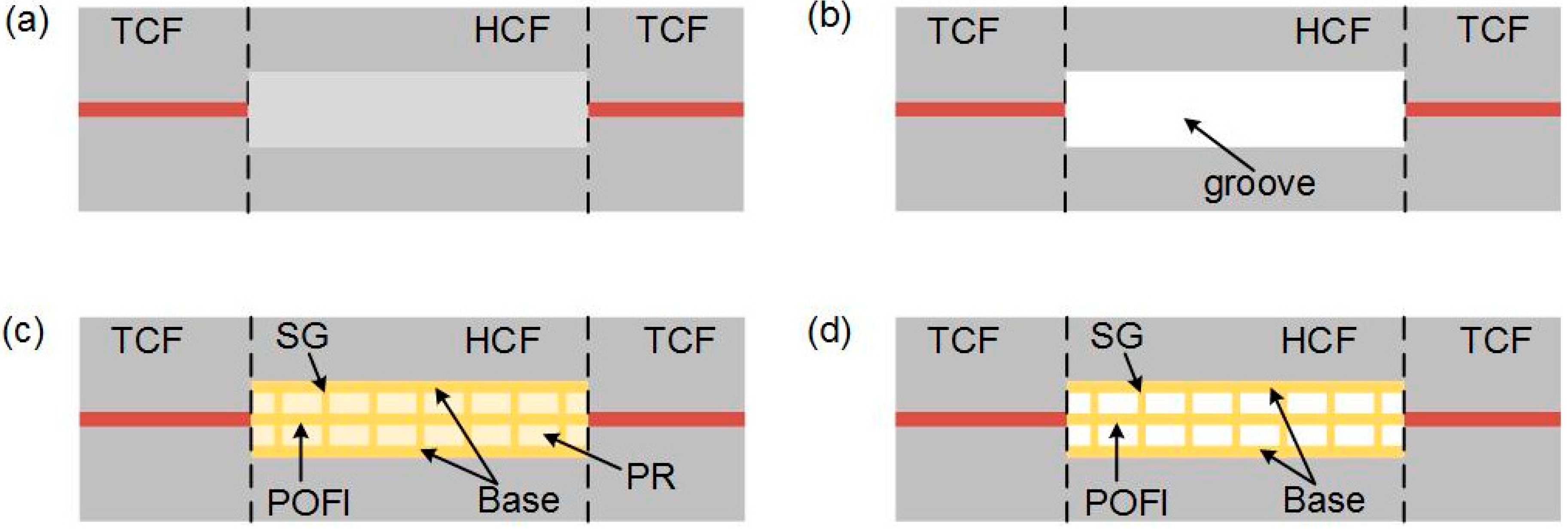 Femtosecond Laser Microprinting of a Polymer Optical Fiber ...