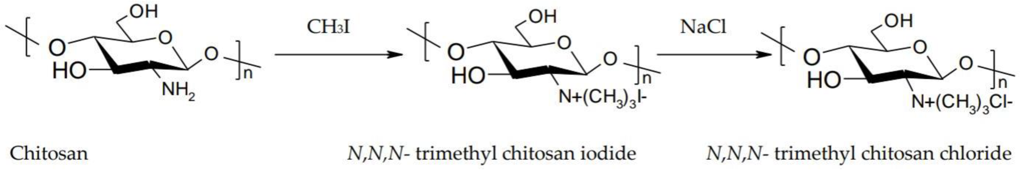 Strategies for Improving Ocular Drug Bioavailability and Corneal Wound ...