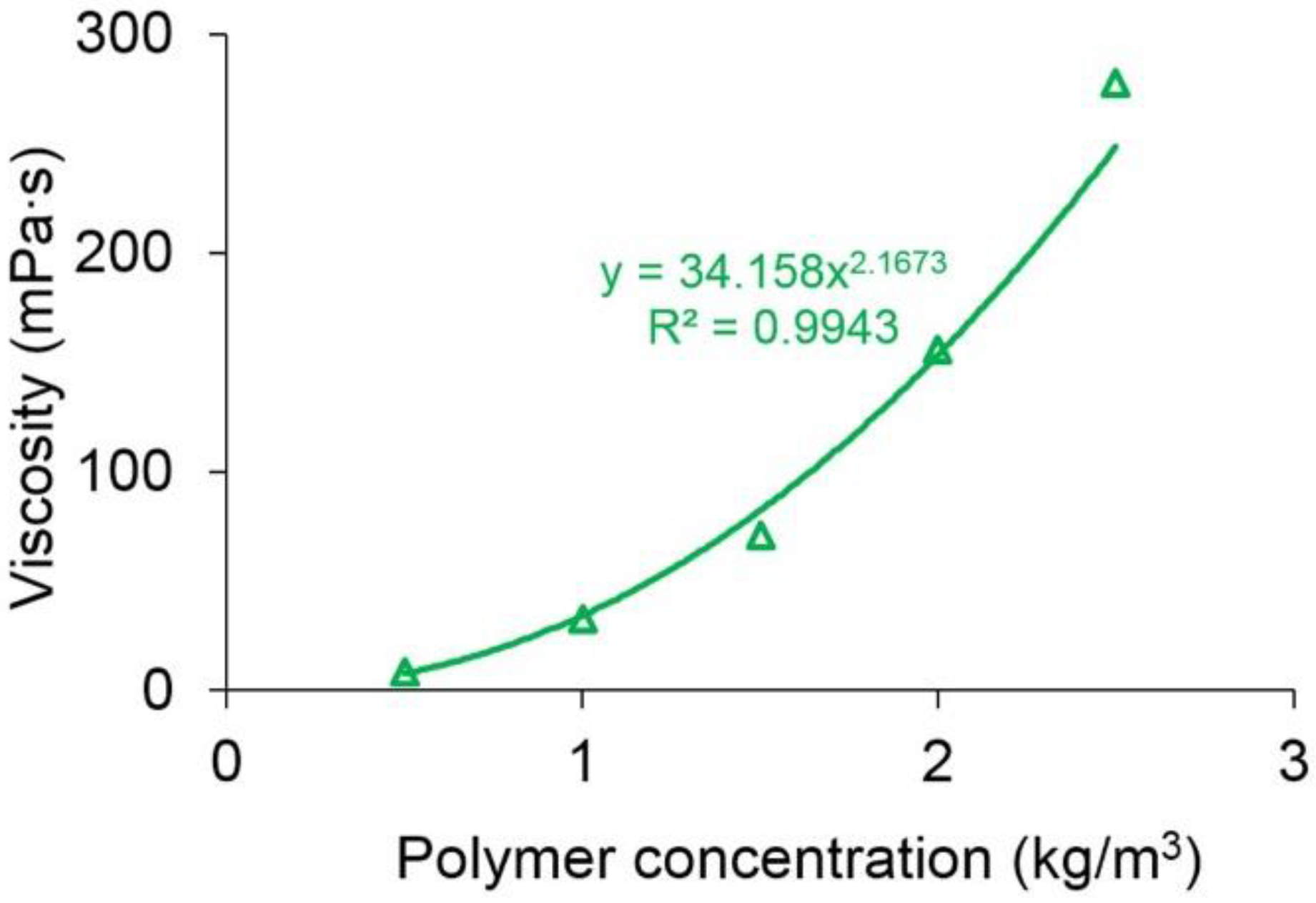 Effect of Non-Newtonian Flow on Polymer Flooding in Heavy Oil Reservoirs