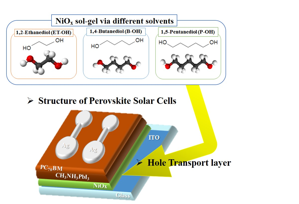 Polymers | Free Full-Text | Facile NiOx Sol-Gel Synthesis Depending on ...