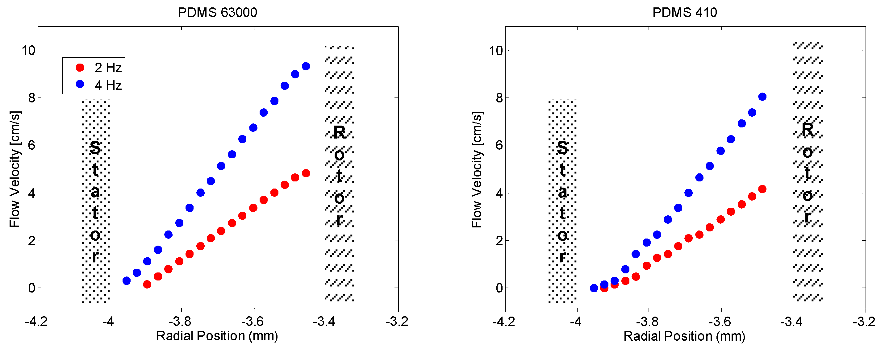 Polymer Chain Mobility under Shear—A Rheo-NMR Investigation
