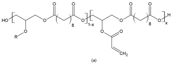 Study of Physical and Degradation Properties of 3D-Printed ...