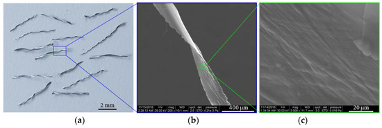 Compressive Behavior of Aluminum Microfibers Reinforced Semi-Rigid ...