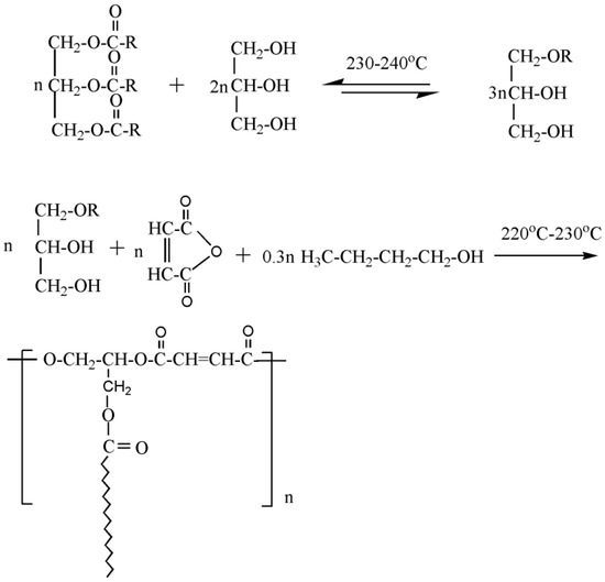 Plasticizers Derived from Biomass Resources: A Short Review