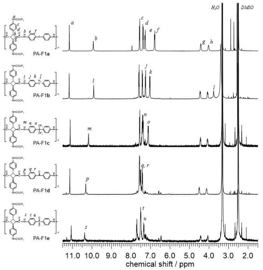Fluorinated and Bio-Based Polyamides with High Transparencies and Low ...
