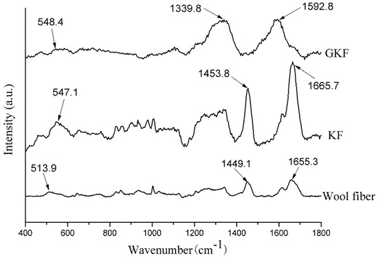 Effects of Graphene Oxide on the Structure and Properties of ...