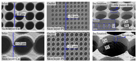 Microdrilling of Through-Holes in Flexible Printed Circuits Using ...