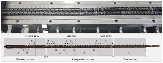 Effect of Chemical Modification on Mechanical Properties of Wood ...