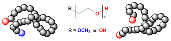 Polymers | Special Issue : Hydrophilic Polymers Polymers | Special Issue : Hydrophilic Polymers