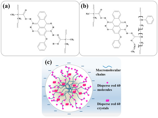 Inkjet Printable and Self-Curable Disperse Dyes/P(St-BA-MAA) Nanosphere ...