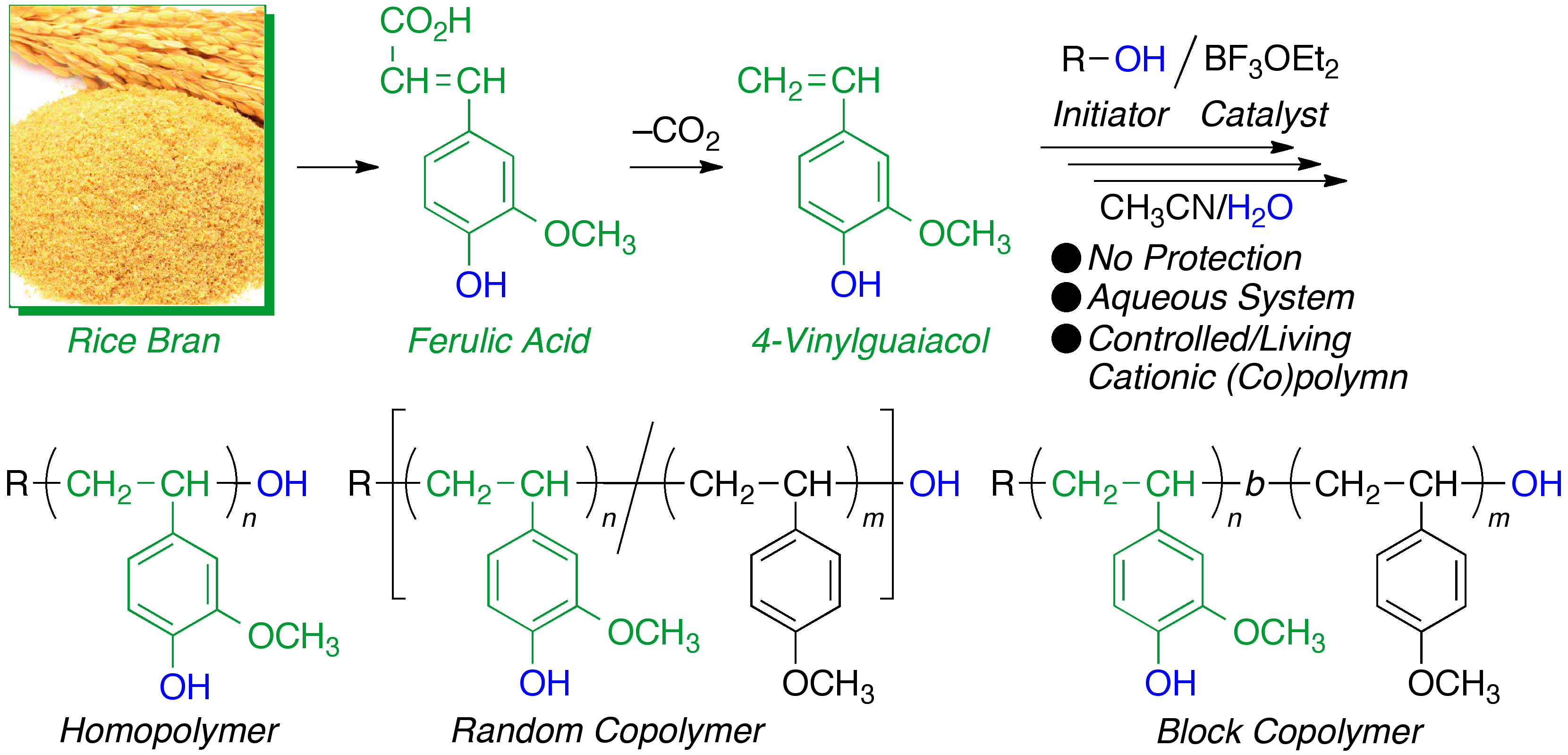 Polymers | Free Full-Text | Naturally-Derived Amphiphilic Polystyrenes ...