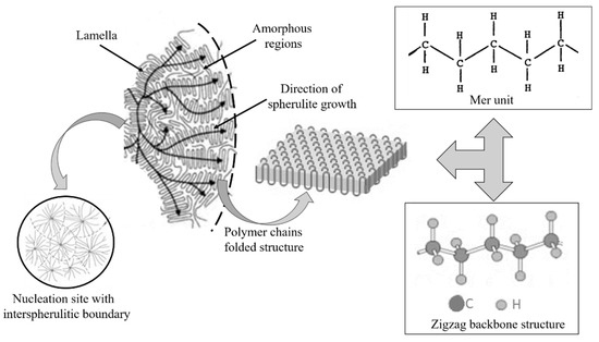 Polymers | Free Full-Text | Polyethylene Nanocomposites for Power Cable ...