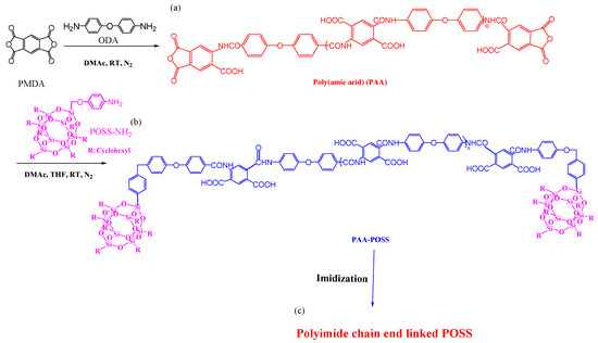 Functional Polyimide/Polyhedral Oligomeric Silsesquioxane Nanocomposites