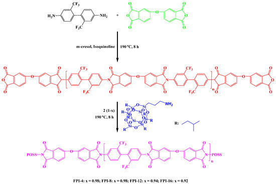 Functional Polyimide/Polyhedral Oligomeric Silsesquioxane Nanocomposites