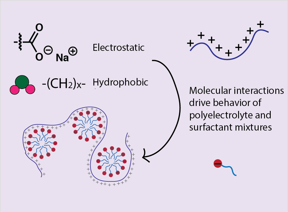 Polymers | Free Full-Text | Intermolecular Interactions in ...