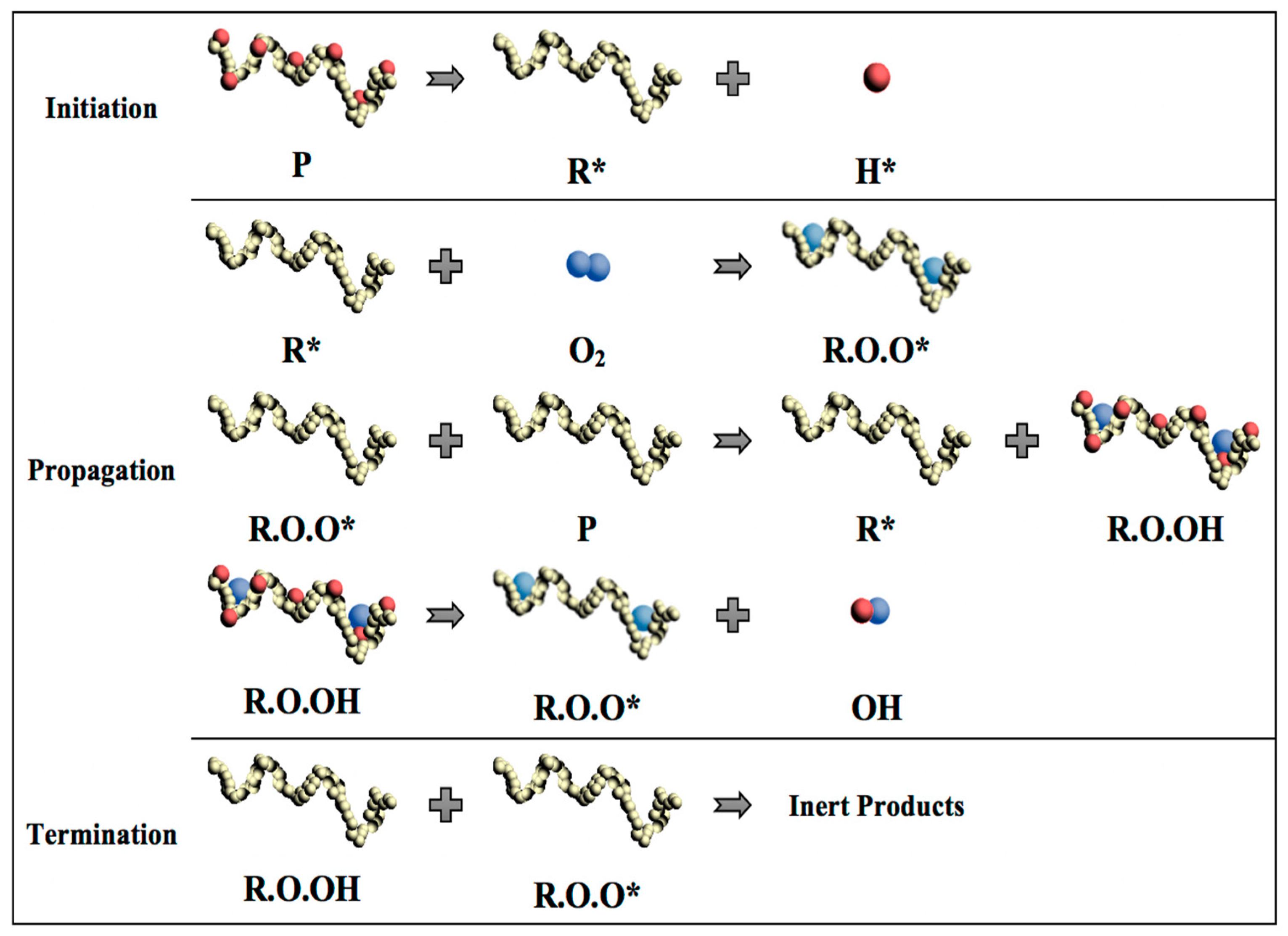 Deterioration in the Physico-Mechanical and Thermal Properties of ...