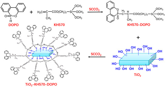 Investigation of Flame Retardant Flexible Polyurethane Foams Containing ...