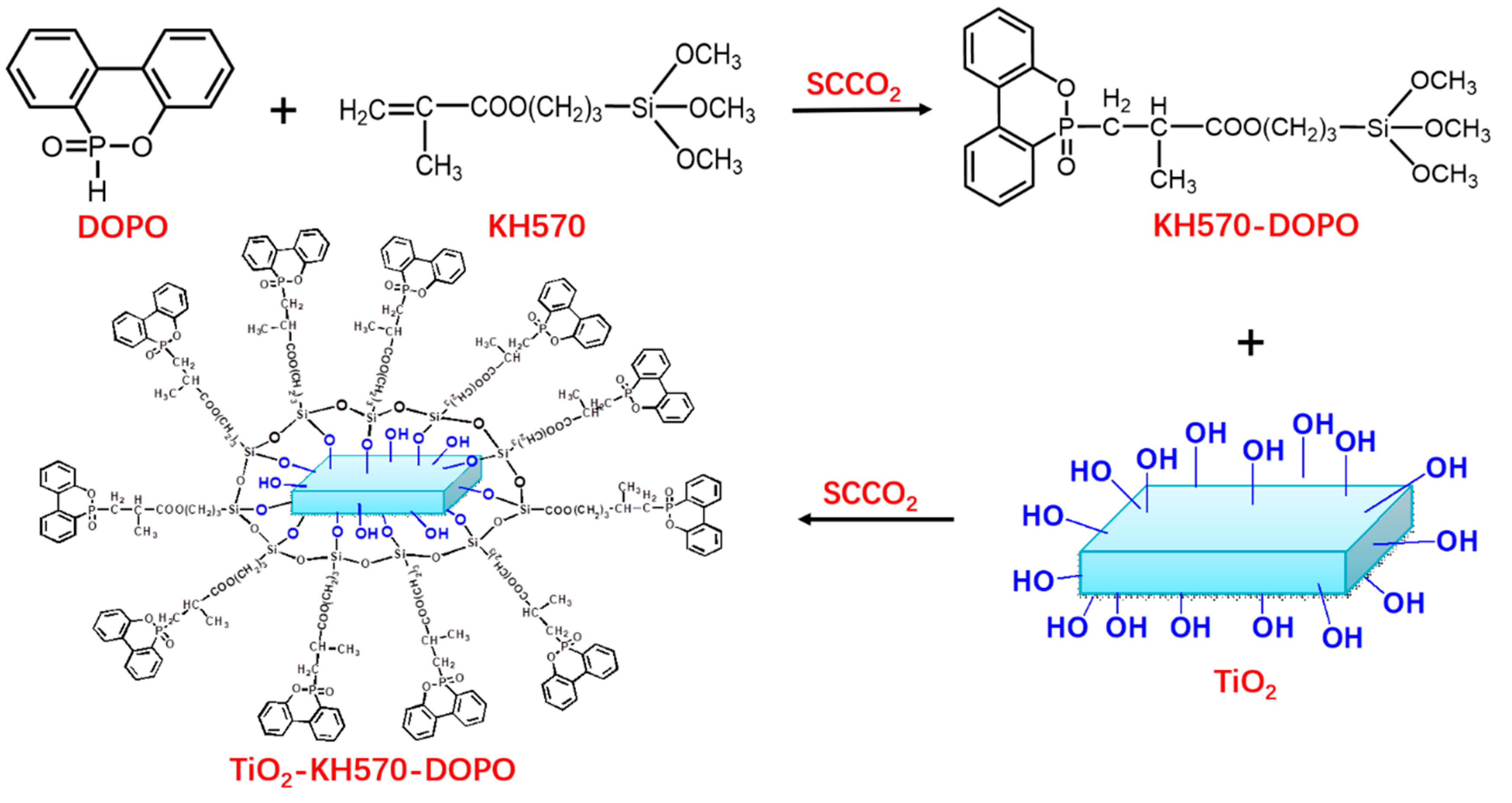 Investigation of Flame Retardant Flexible Polyurethane Foams Containing ...