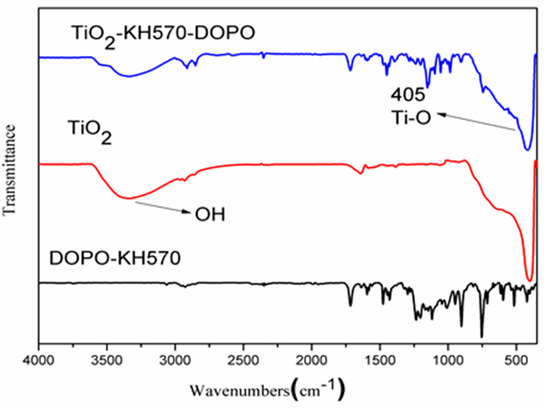 Investigation of Flame Retardant Flexible Polyurethane Foams Containing ...