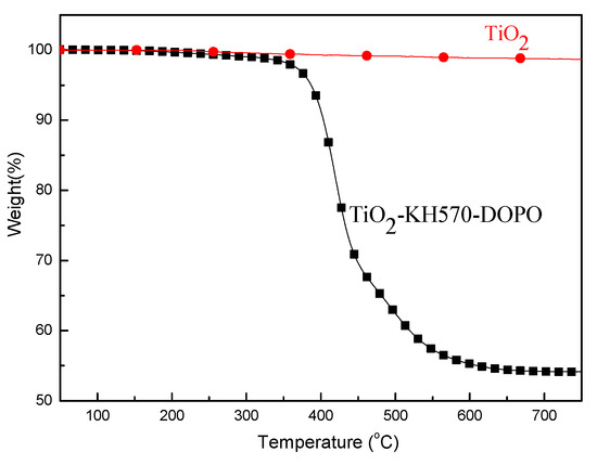Investigation of Flame Retardant Flexible Polyurethane Foams Containing ...