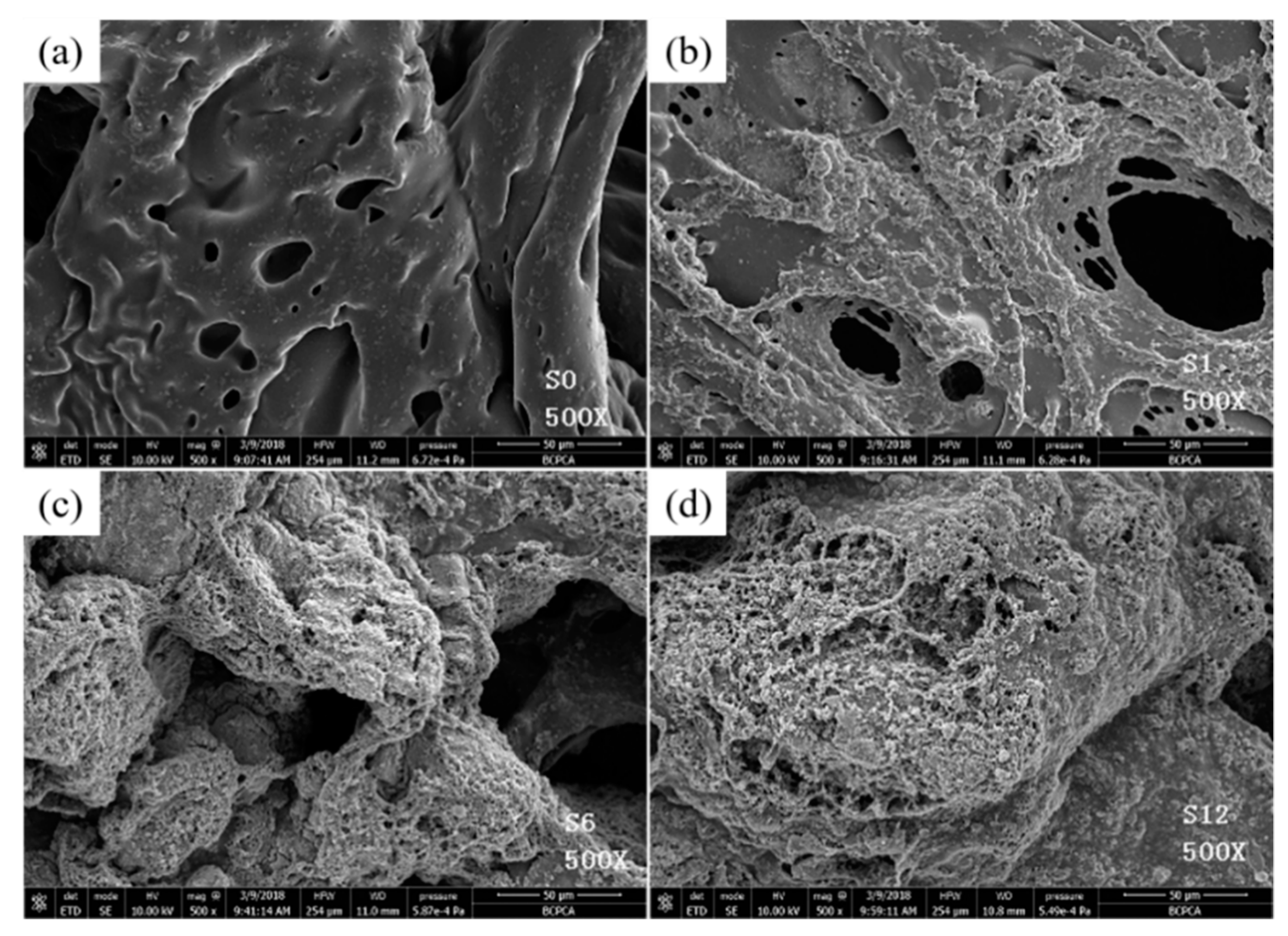 Investigation of Flame Retardant Flexible Polyurethane Foams Containing ...