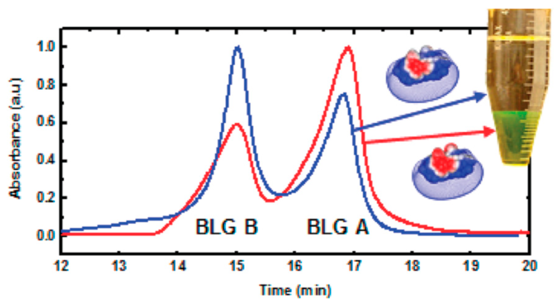 Protein–Polyelectrolyte Interaction: Thermodynamic Analysis Based on ...