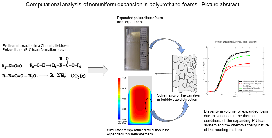 Polymers | Free Full-Text | Computational Analysis of Nonuniform ...