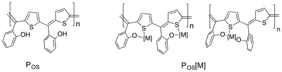 Copper Metallopolymer Catalyst for the Electrocatalytic Hydrogen ...