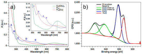 Copper Metallopolymer Catalyst for the Electrocatalytic Hydrogen ...