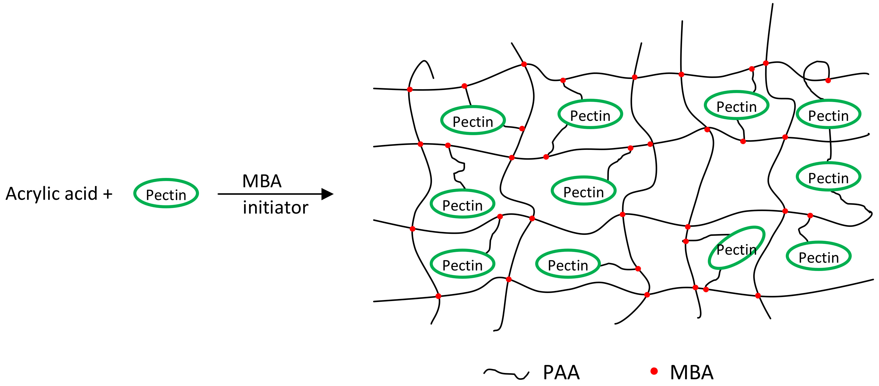Polymers | Free Full-Text | Synthesis and Effect of Structure on ...